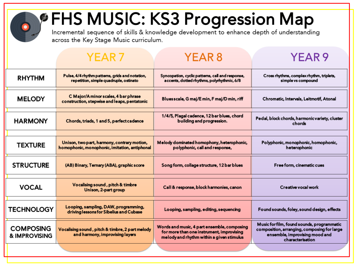 Music – Formby High School