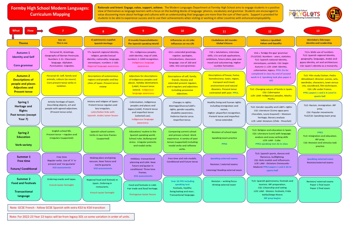 Modern Languages – Formby High School